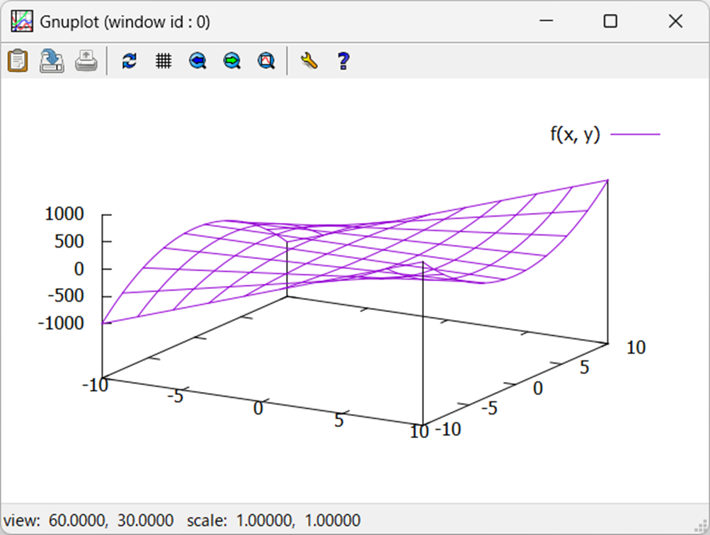 jw_cad 外部変形 － (2005) バッチファイルでgnuplotを使う(自由曲面 f(x, y) = x*y*y) － - seenlite’s blog