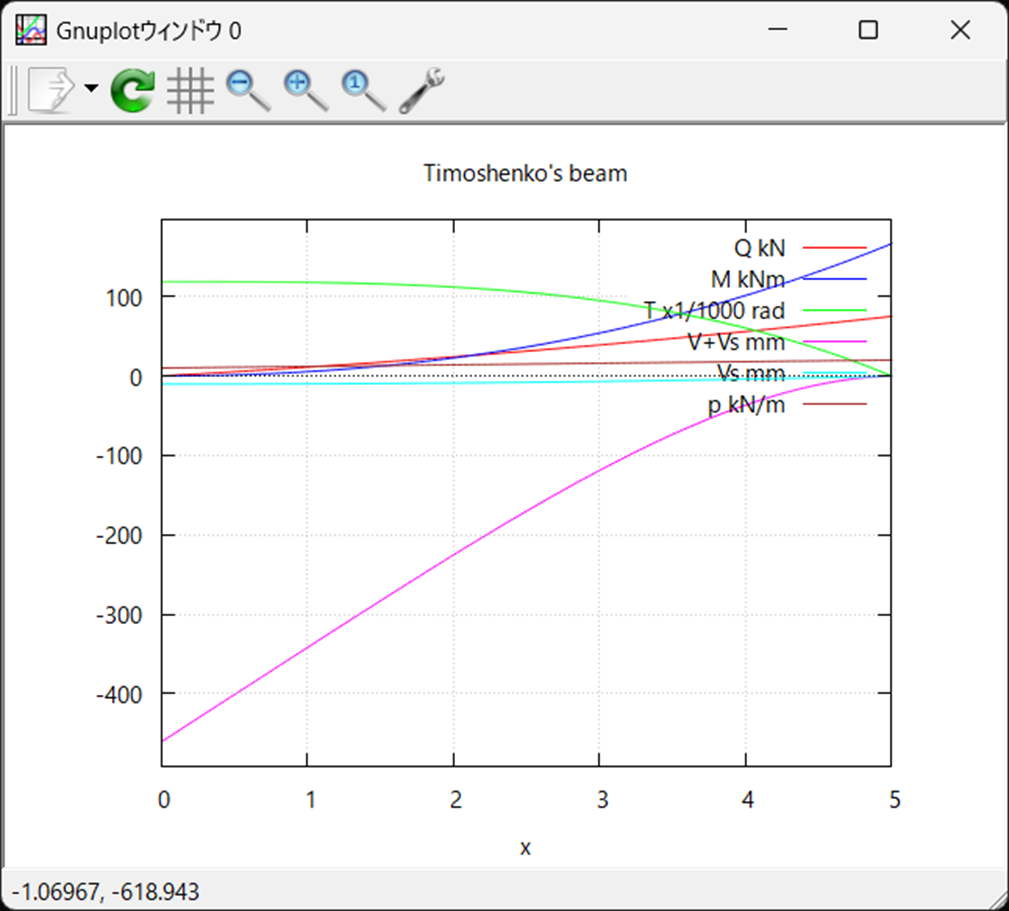 jw_cad 外部変形 － (2137) はりの公式集からティモシェンコ梁を解く(等変分布荷重：片持ちばり) － - seenlite’s blog