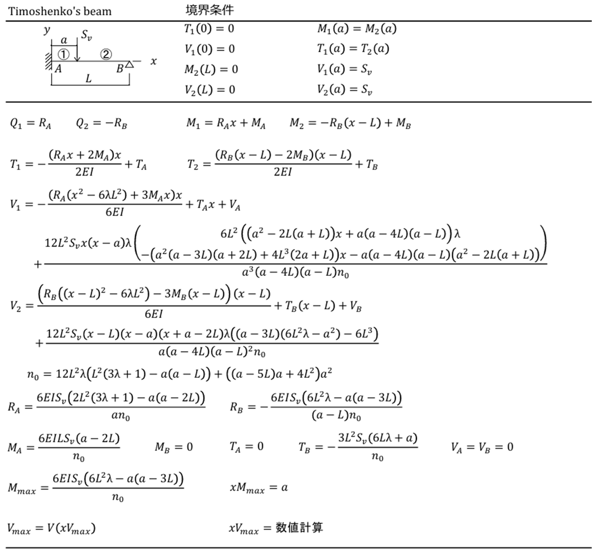 jw_cad 外部変形 － (3086-訂正版) はりを解く(実用弾性曲線式：1端固定他端ピン：鉛直変位) － - seenlite’s blog