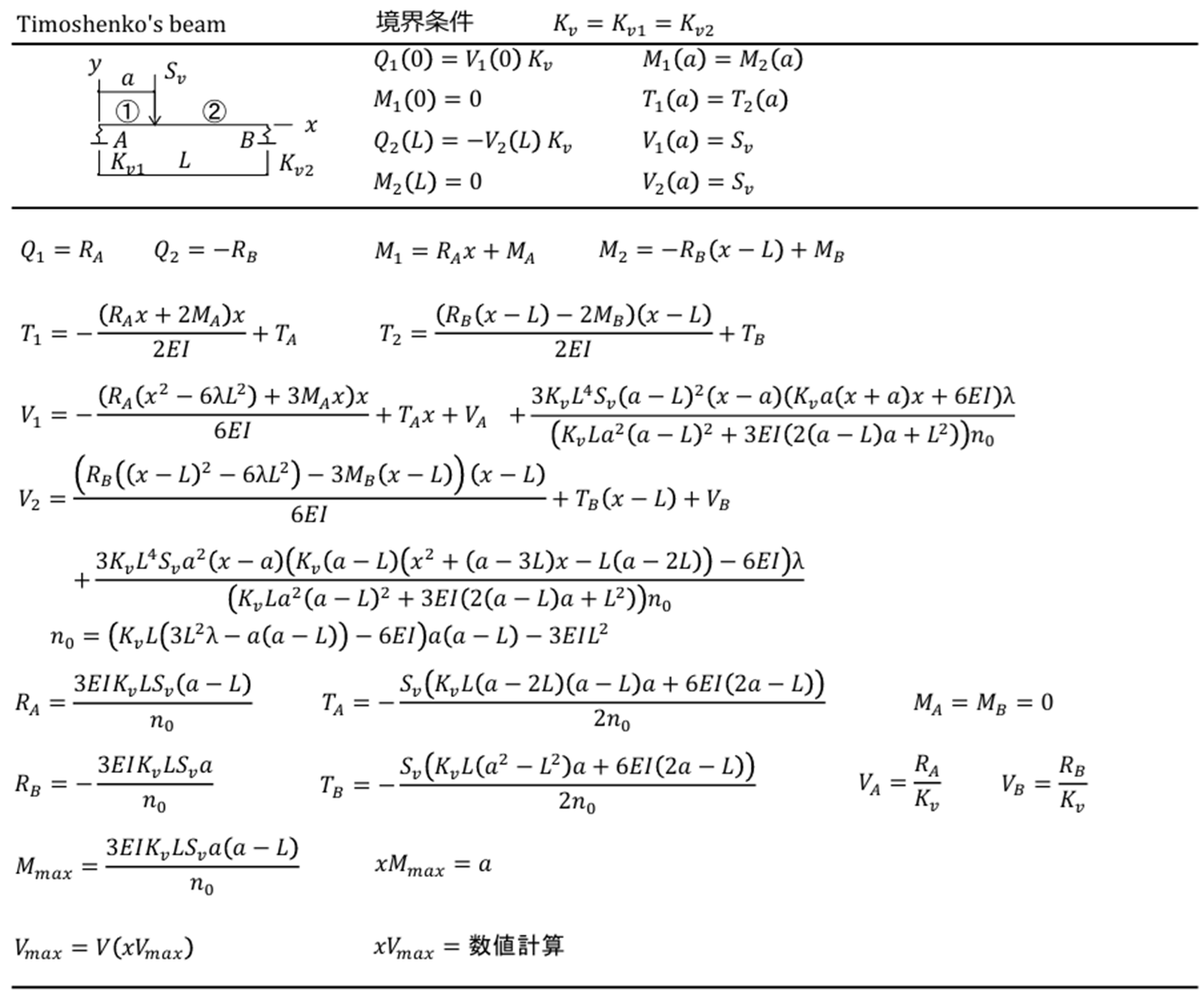 seenlite’s blog