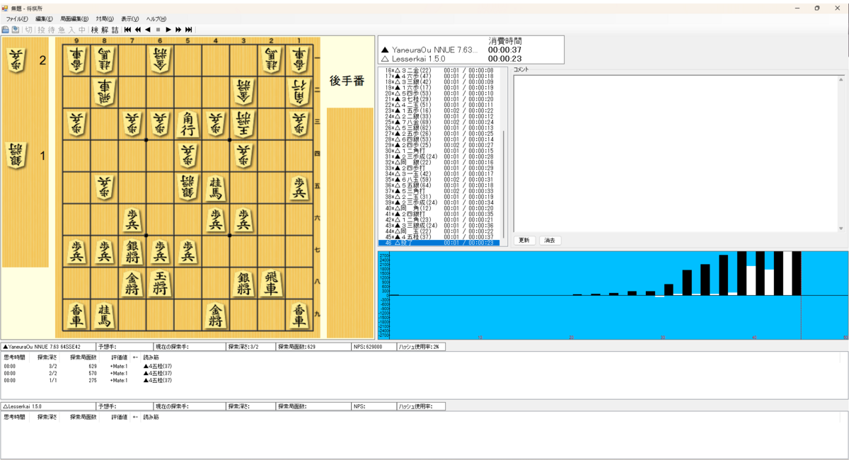 nnue-pytorchの環境構築（将棋AI評価関数学習器） - select766’s diary