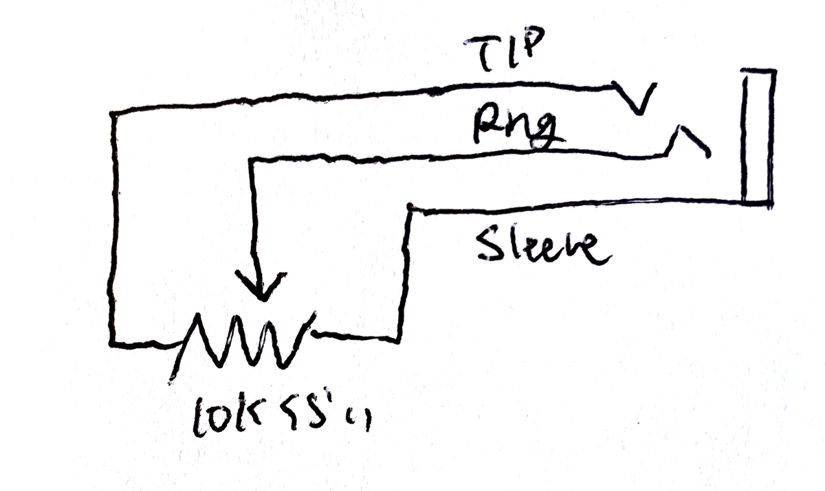 Yamaha FC3AをNORD stageで使う - awawa