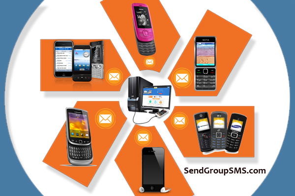 How MAC OSX works with Idea NetSetter USB Modem to Send Group Messages ...