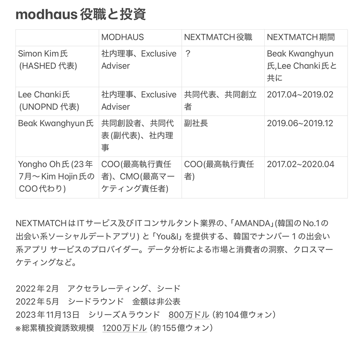 MODHAUSとNEXTMATCH役職 - seouLLips12’s diary