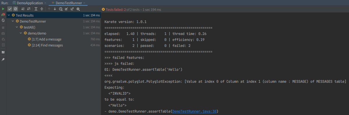 KarateでのAPIテストと同時にAssertJ-DBでデータの確認もやりたい - ser1zw's blog