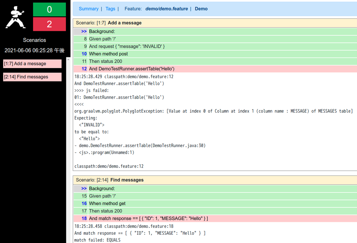KarateでのAPIテストと同時にAssertJ-DBでデータの確認もやりたい - ser1zw's blog
