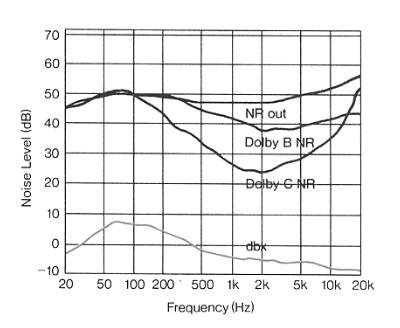 Soundstreamとdbx disc - serierilの過去ログ