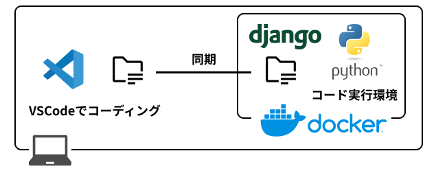 【VSCode】Docker の Python 環境でリモート開発を行う（Remote - Containers） - 7839
