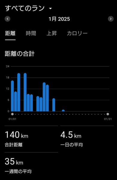 心機一転 マラソンのお話 - 40歳から始めるプログラミング