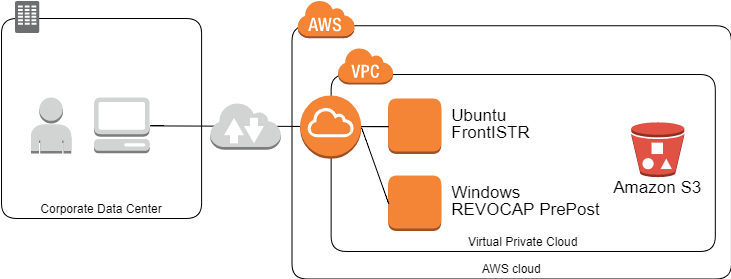 FrontISTR(Ver.4.6)のチュートリアルを、Amazon EC2で実行して結果を可視化してみる - サーバーワークスエンジニアブログ