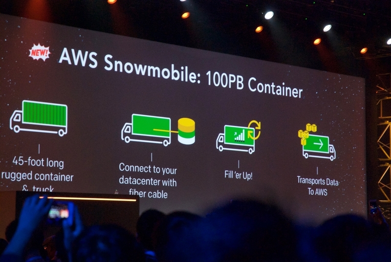 【re:Invent 2016 発表】【速報】エクサバイト級のデータも数週間でAWSへ移行できるAWS Snowmobileが発表されました ...