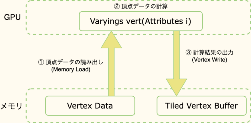 【Xcode GPUプロファイリング入門 第1回 】シェーダーの負荷を計測してみよう - CORETECH ENGINEER BLOG
