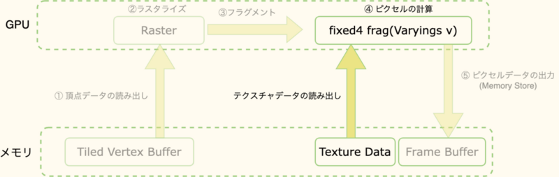 【Xcode GPUプロファイリング入門 第1回 】シェーダーの負荷を計測してみよう - CORETECH ENGINEER BLOG