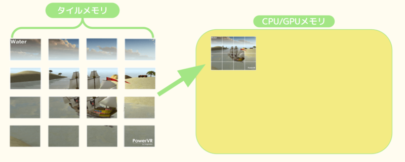 シェーダー最適化入門 第2回目 「タイルベースレンダリングのGPUとは？」 - CORETECH ENGINEER BLOG