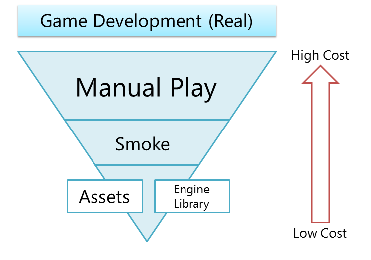 What Do We Do as a QA Engineer?: Welcome to the Testing World for Game ...