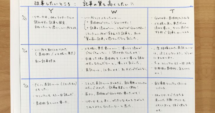 3日で変わる！ YWT法で 潜在能力を解き放つ - STUDY HACKER（スタディーハッカー）｜社会人の勉強法＆英語学習