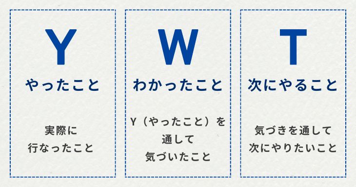 3日で変わる！ YWT法で 潜在能力を解き放つ - STUDY HACKER（スタディーハッカー）｜社会人の勉強法＆英語学習