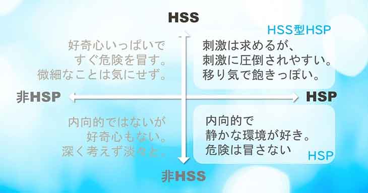 HSS型HSPとは？ 矛盾だらけの特徴と、気持ちが楽になるコツ。 - STUDY HACKER（スタディーハッカー）｜社会人の勉強法＆英語学習