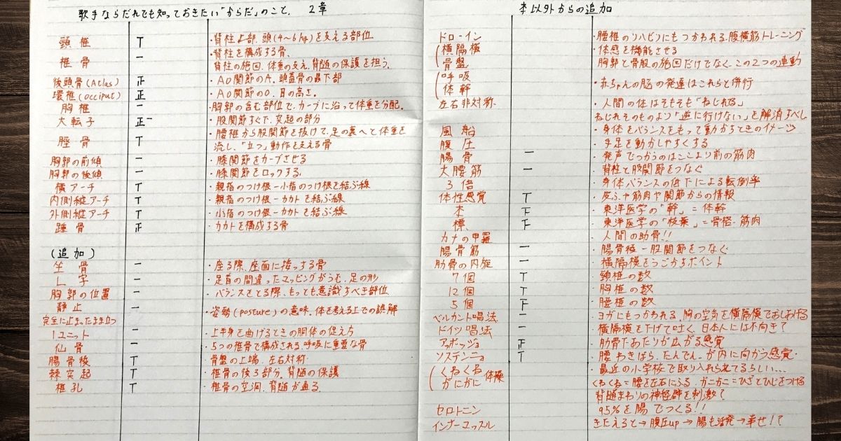 筆者の作成した反復練習ノート