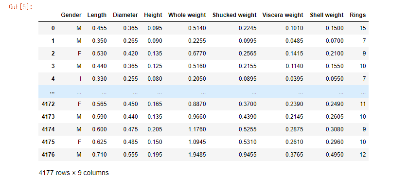 UCIとかKaggleの学習データをロードしてみる - 機械学習（主にTensorFlow）