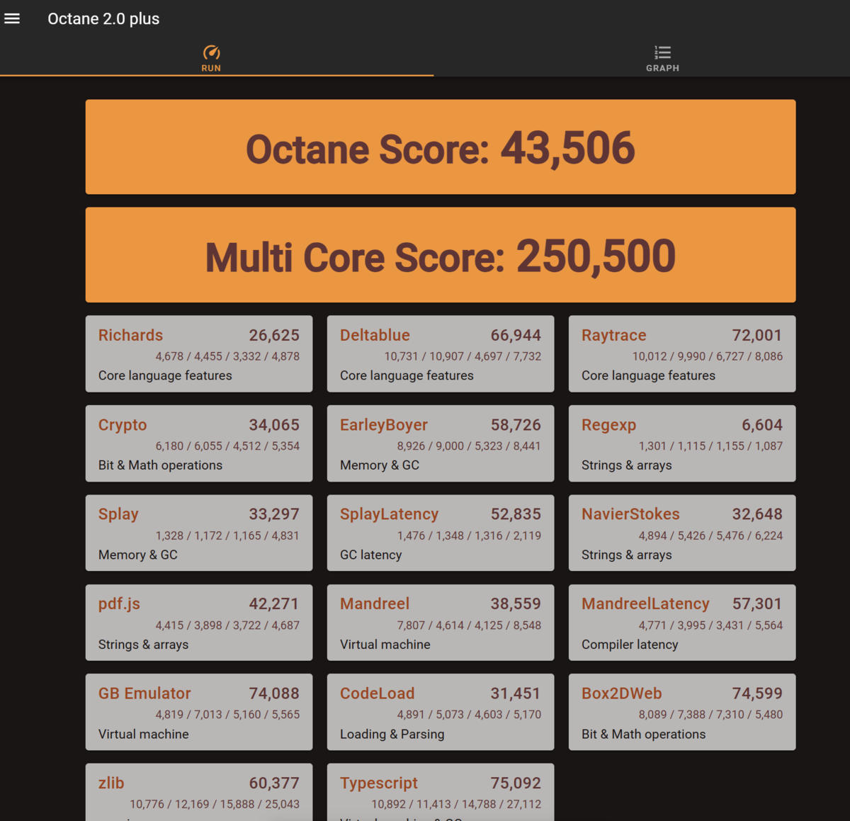 GMKtec N97のパワーを開放! NucBox G5はもう一息速くなる - shimiminの日記