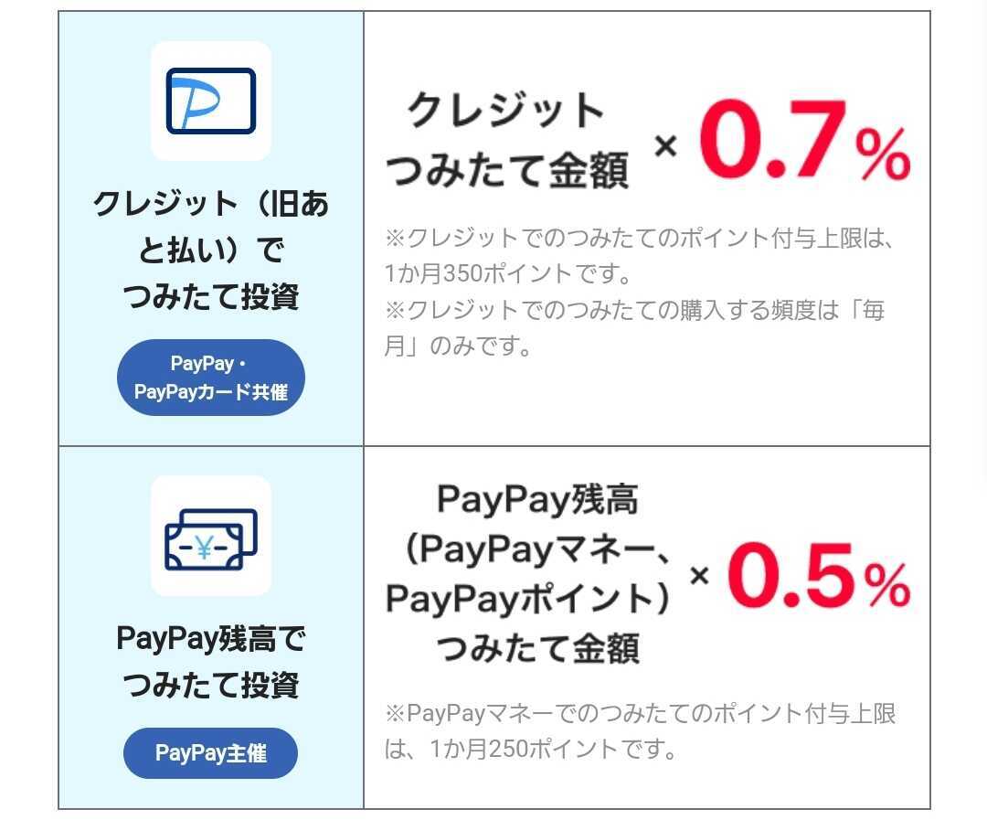 PayPay資産運用の税金や手数料は高い？手数料をできる限り安くする方法 - しんたろす＠にわかモノブログ