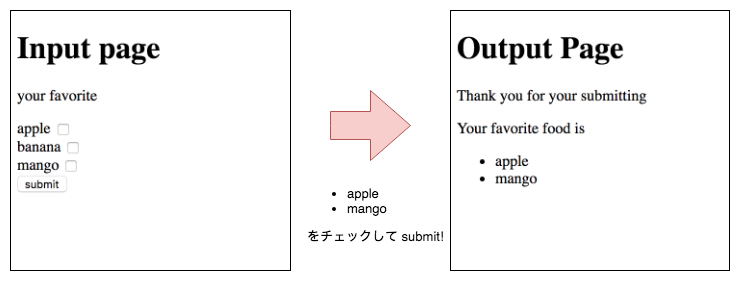 th:field と th:object によるフォームバインディング機能（inputタグ・checkbox編） - カジュアルな技術ノート