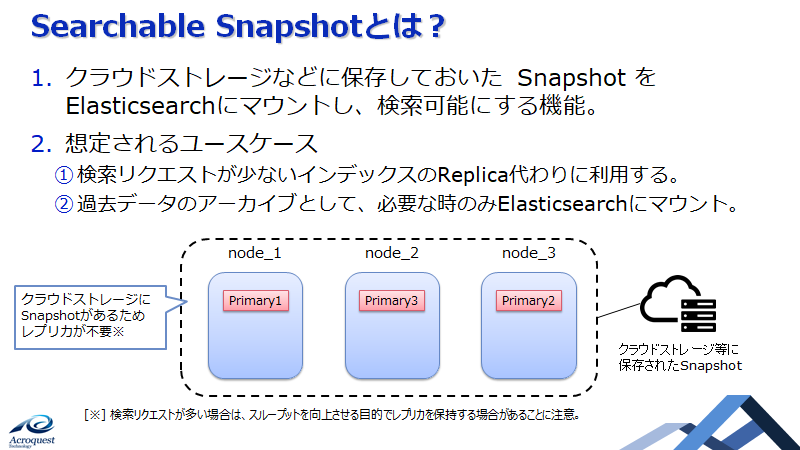 第40回 Elasticsearch勉強会で「Searchable Snapshot」について発表しました - Taste of Tech ...