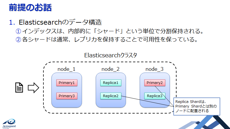 第40回 Elasticsearch勉強会で「Searchable Snapshot」について発表しました - Taste of Tech Topics