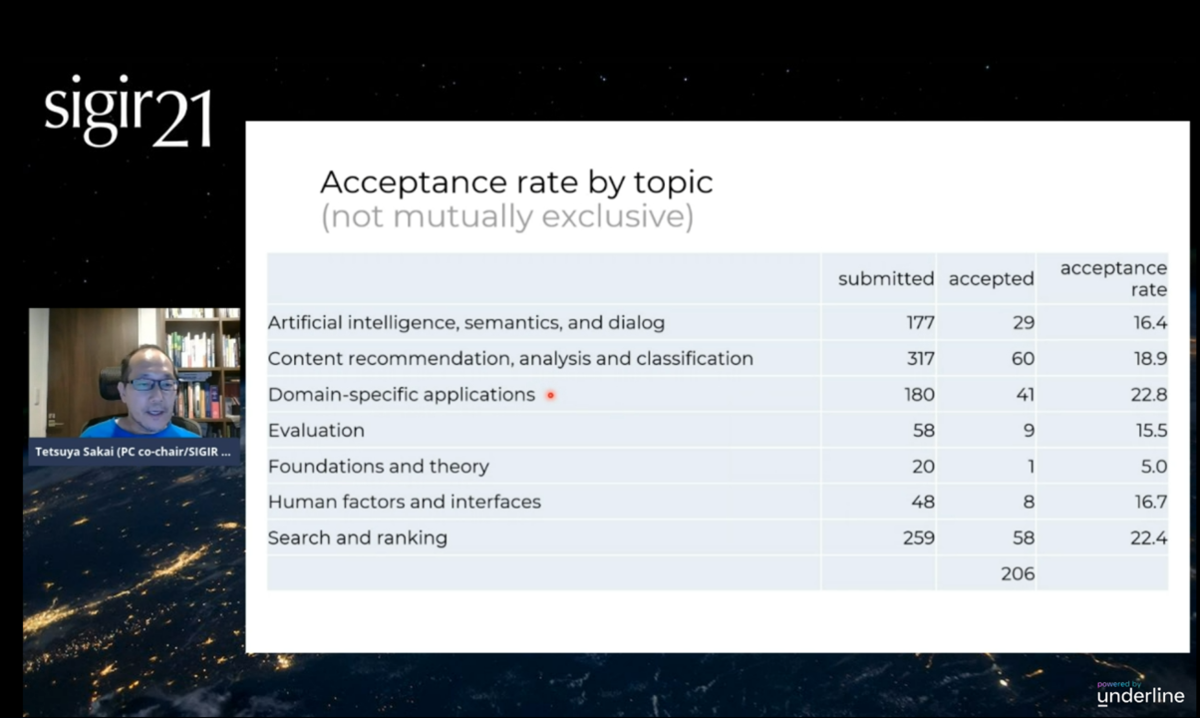 ACM SIGIR 2021 に参加してきました - Taste of Tech Topics