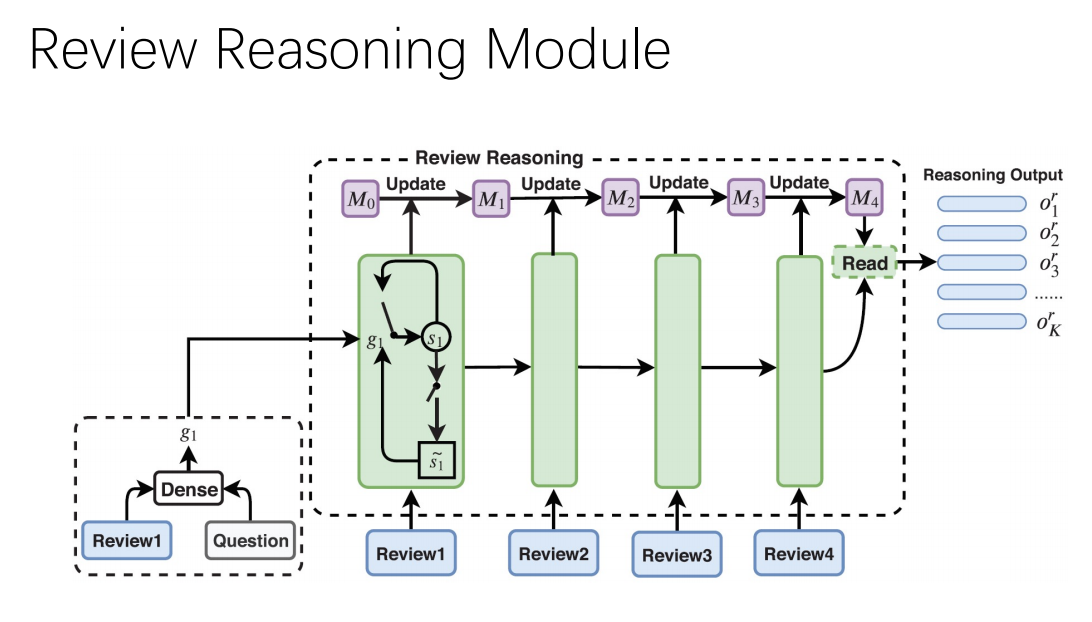 ACM SIGIR 2021 に参加してきました - Taste of Tech Topics