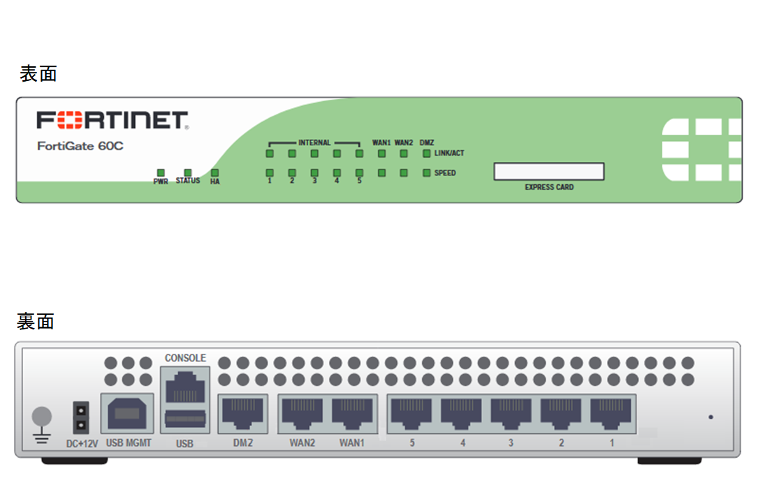 【Foritgate】各機種のLEDランプとポート構成一覧 - あんたいとる