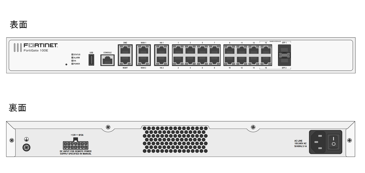 【Foritgate】各機種のLEDランプとポート構成一覧 - あんたいとる
