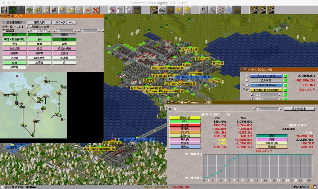 Simutrans 2018年の取り組み - Squirrel AI Player 編 - shingoushori's dialy