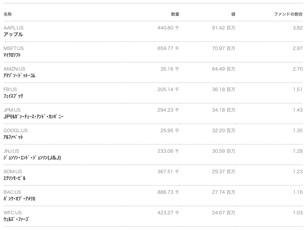 【SPTM】SPDRトータルストックマーケットETFはVTIをしのぐ経費率0.03%の超低コストETF - Dr.ちゅり男のインデックス投資