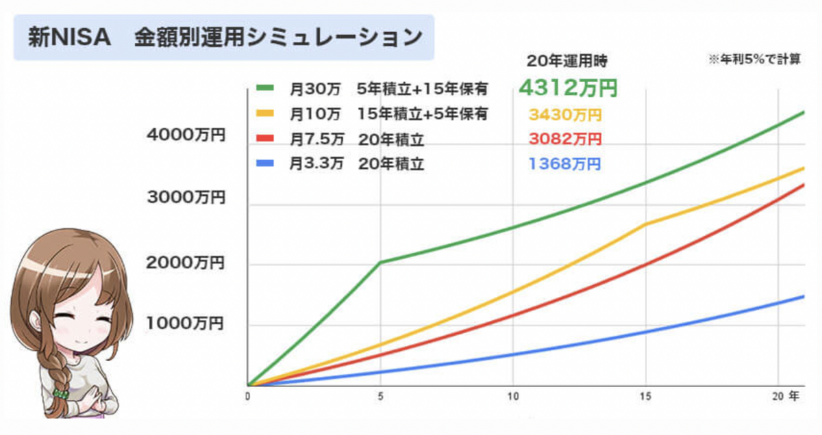 新NISAの1800万円をインデックスファンド（オルカン）で埋めて資産形成終了。夫婦で3600万円やれば無敵。 - Dr.ちゅり男のインデックス投資