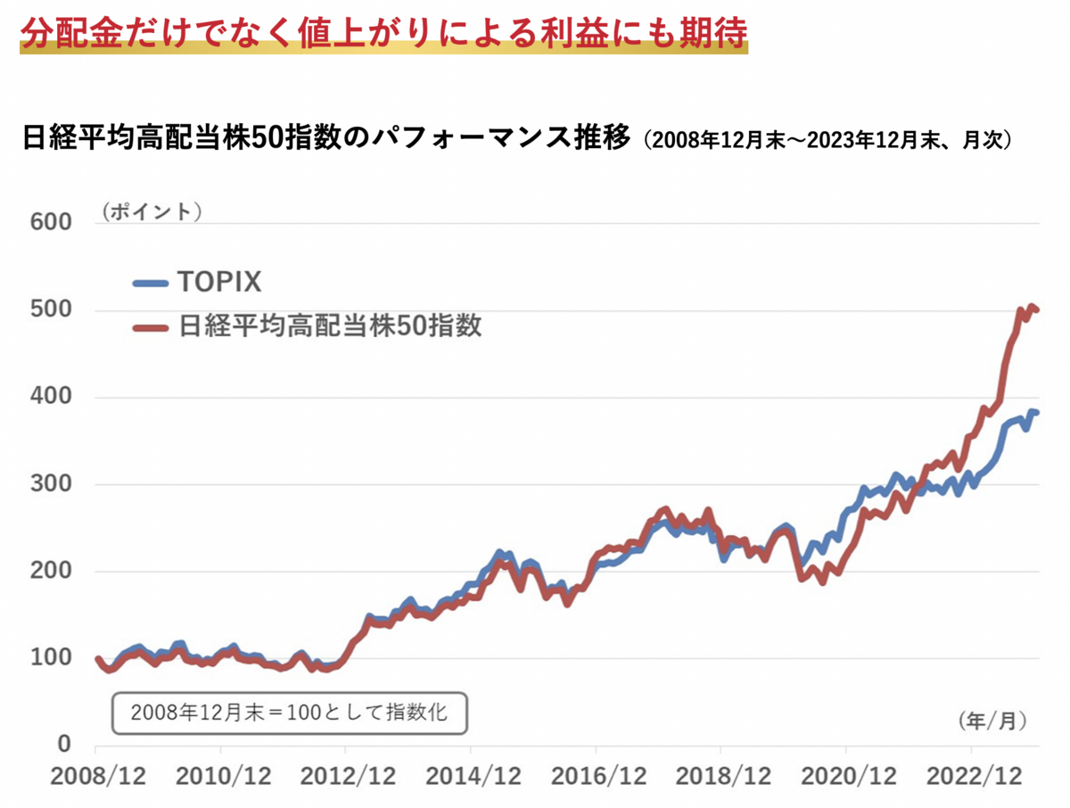 NF・日経高配当50 ETF（1489）の評判は？配当利回り、構成銘柄、パフォーマンスを分析 - Dr.ちゅり男のインデックス投資