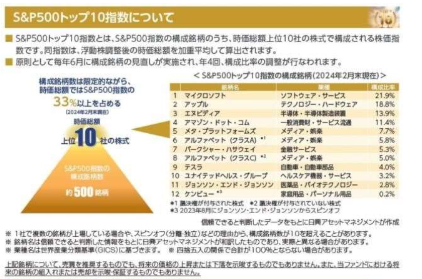 Tracers S&P500トップ10インデックス（米国株式）は時価総額トップ10社（S&P10）に投資する商品。eMAXIS Slimや楽天・S&P500、FANG+とどれを選ぶ？ - Dr ...