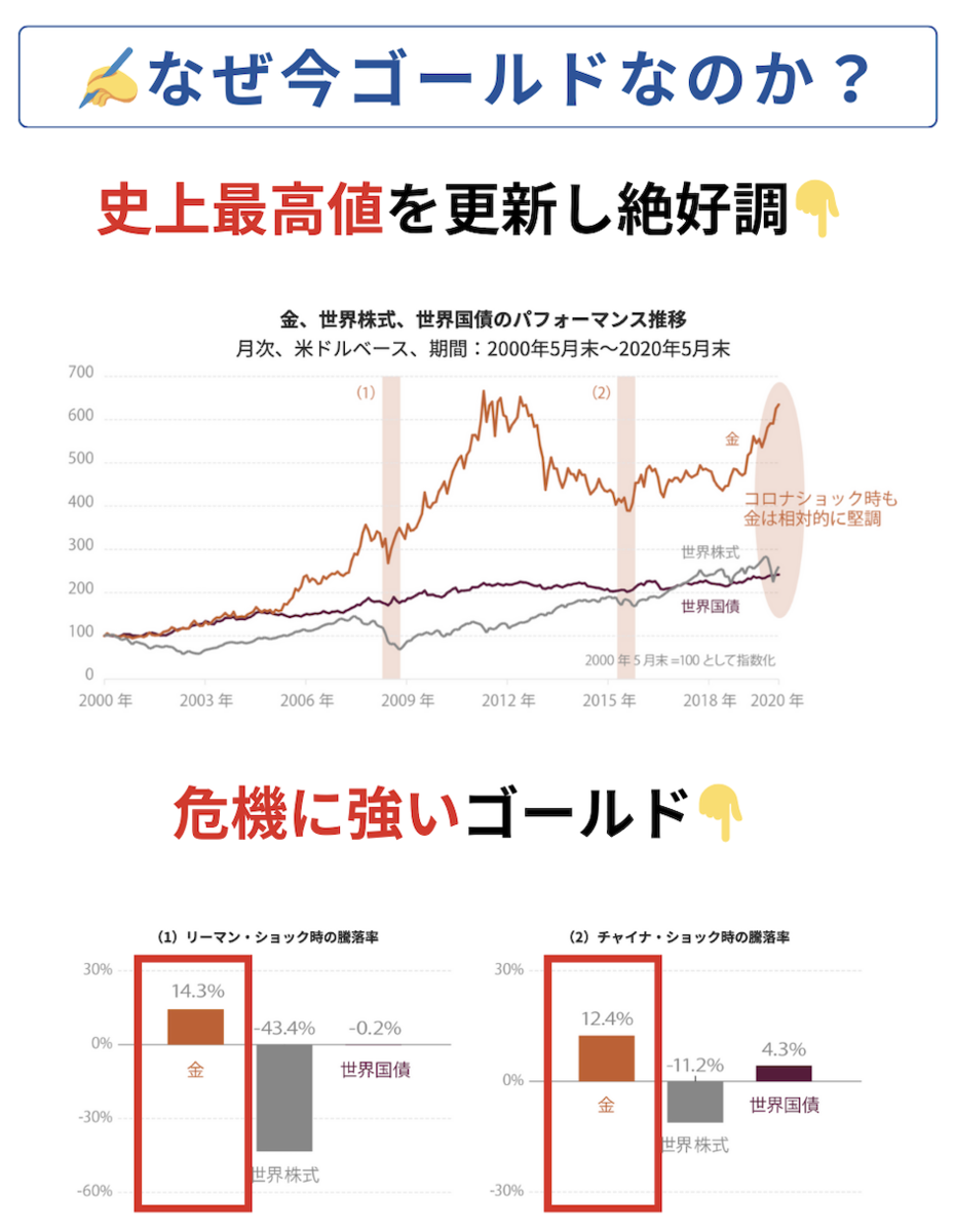 iシェアーズ ゴールドETF（314A）徹底解説！低コストで始める金投資 - Dr.ちゅり男のインデックス投資
