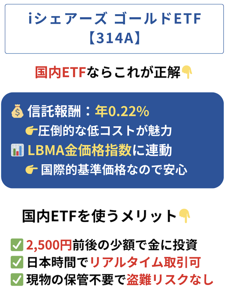 iシェアーズ ゴールドETF（314A）徹底解説！低コストで始める金投資 - Dr.ちゅり男のインデックス投資