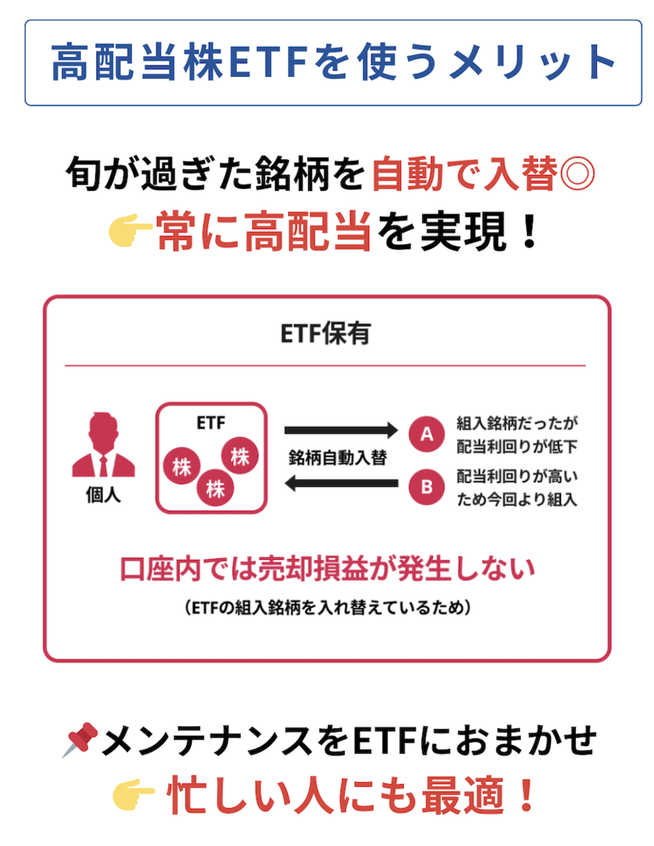 iFreeETF TOPIX高配当40指数ETF（1651）を徹底解説！低コストで安定配当を狙う王道ETF - Dr.ちゅり男のインデックス投資