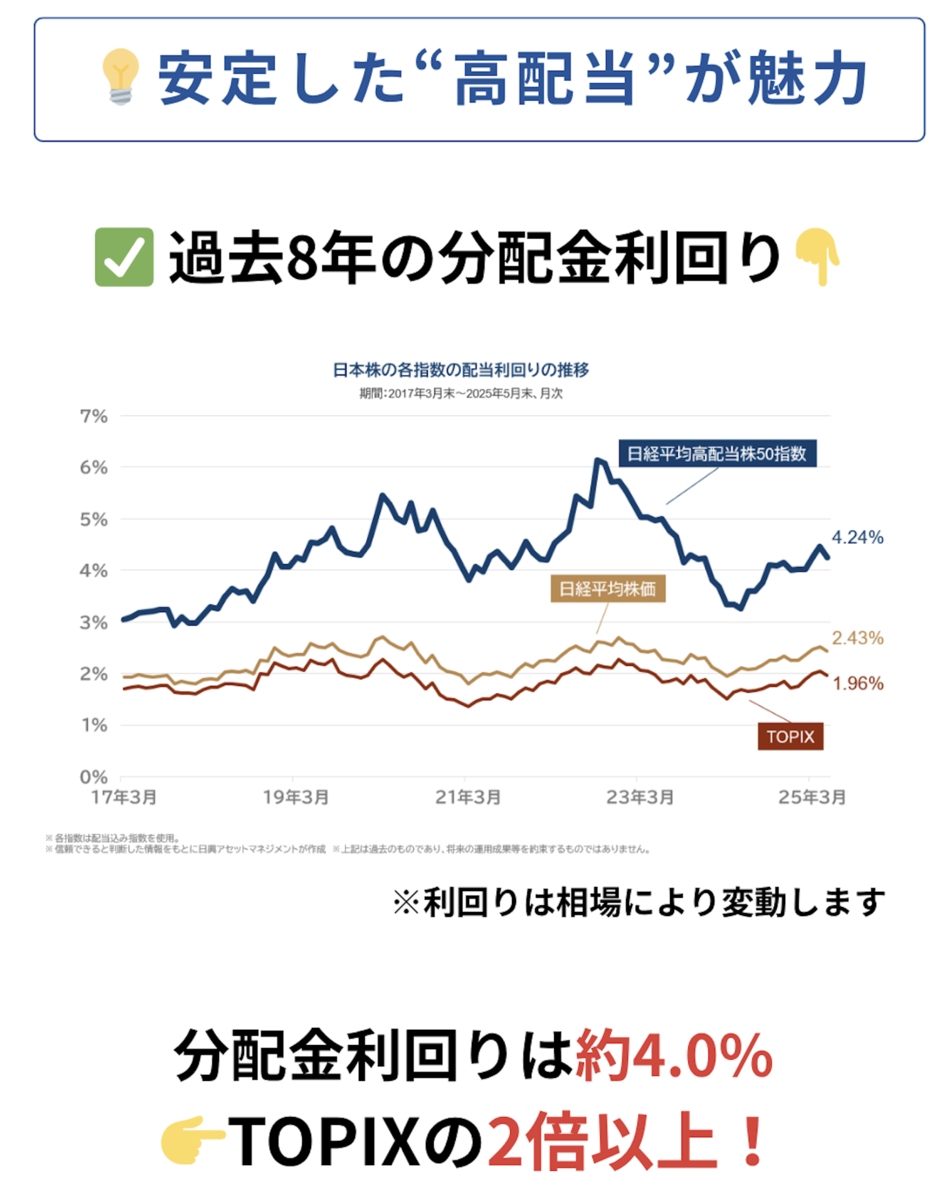 【399A】上場インデックスファンド日経平均高配当株50とは？人気ETF1489の低コスト版を徹底解説 - Dr.ちゅり男のインデックス投資
