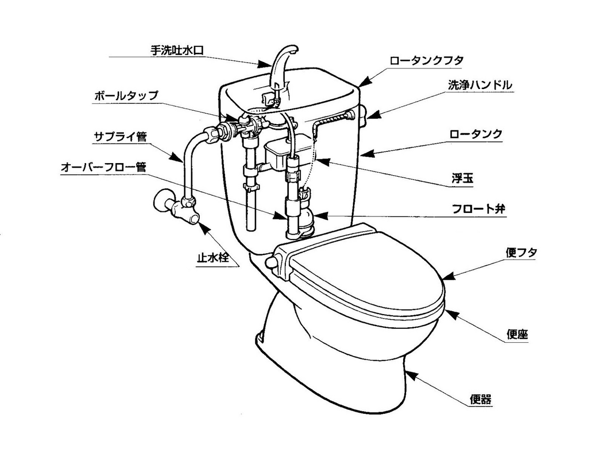 〔住まいのDIY〕水洗トイレの漏水修理 INAX W節水洋風タンク密結便器 DT-2810 - しんこのブログ