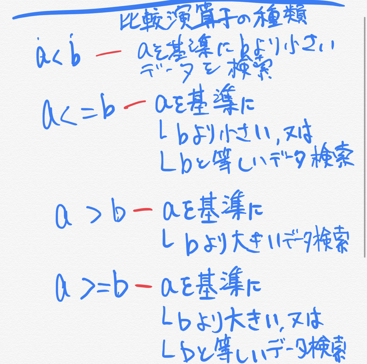 SQLを学ぶ~特定のデータを取得しよう ほか~【Progate】 - shinoblog-manabu