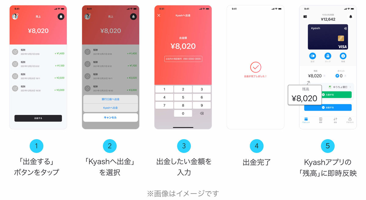Kyash法人送金サービスについて - Kyash Product Blog