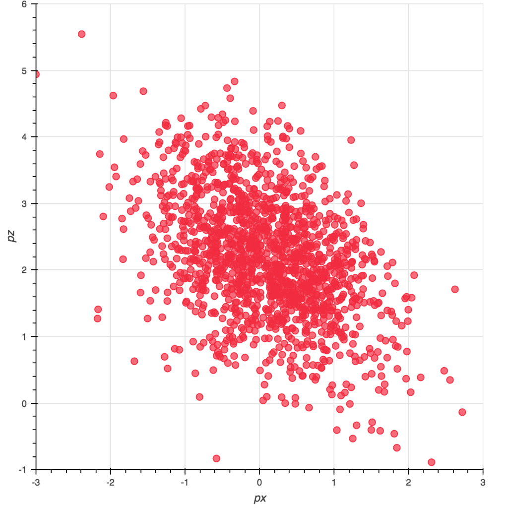 ダルビッシュ有さんが2017年に投げた投球データをPythonとBigQueryで軽く調べてみた - Lean Baseball