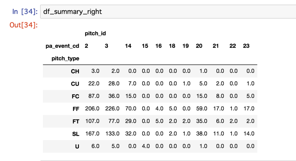 ダルビッシュ有さんが2017年に投げた投球データをPythonとBigQueryで軽く調べてみた - Lean Baseball