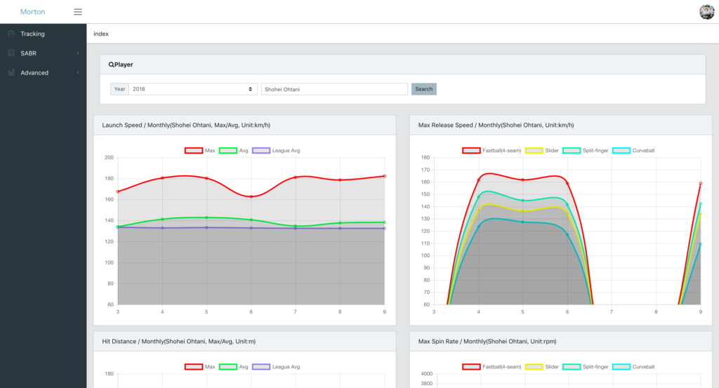 Vue Jsとdjango Rest Frameworkでspaなwebをやる時の勘どころ Hateoasと非同期処理(の触り