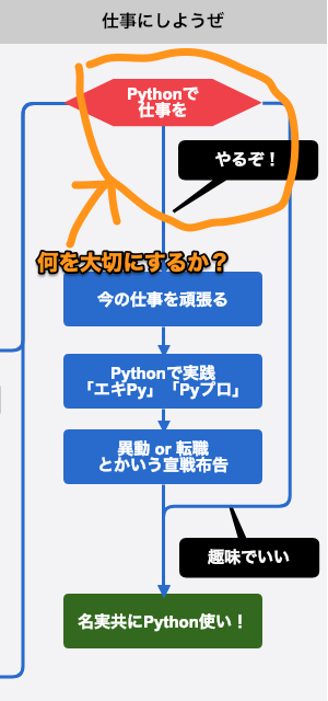 Python本まとめ・2019年版 - Webとデータ分析を初心者が仕事にするまで - Lean Baseball