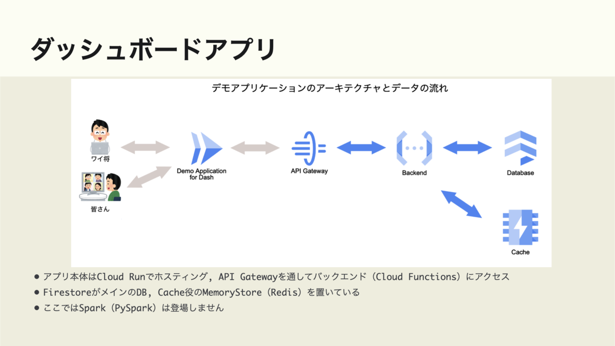 PythonとGoogle Cloudを使って年間70万球の野球データをいい感じに可視化・分析するダッシュボードを作った - Lean Baseball